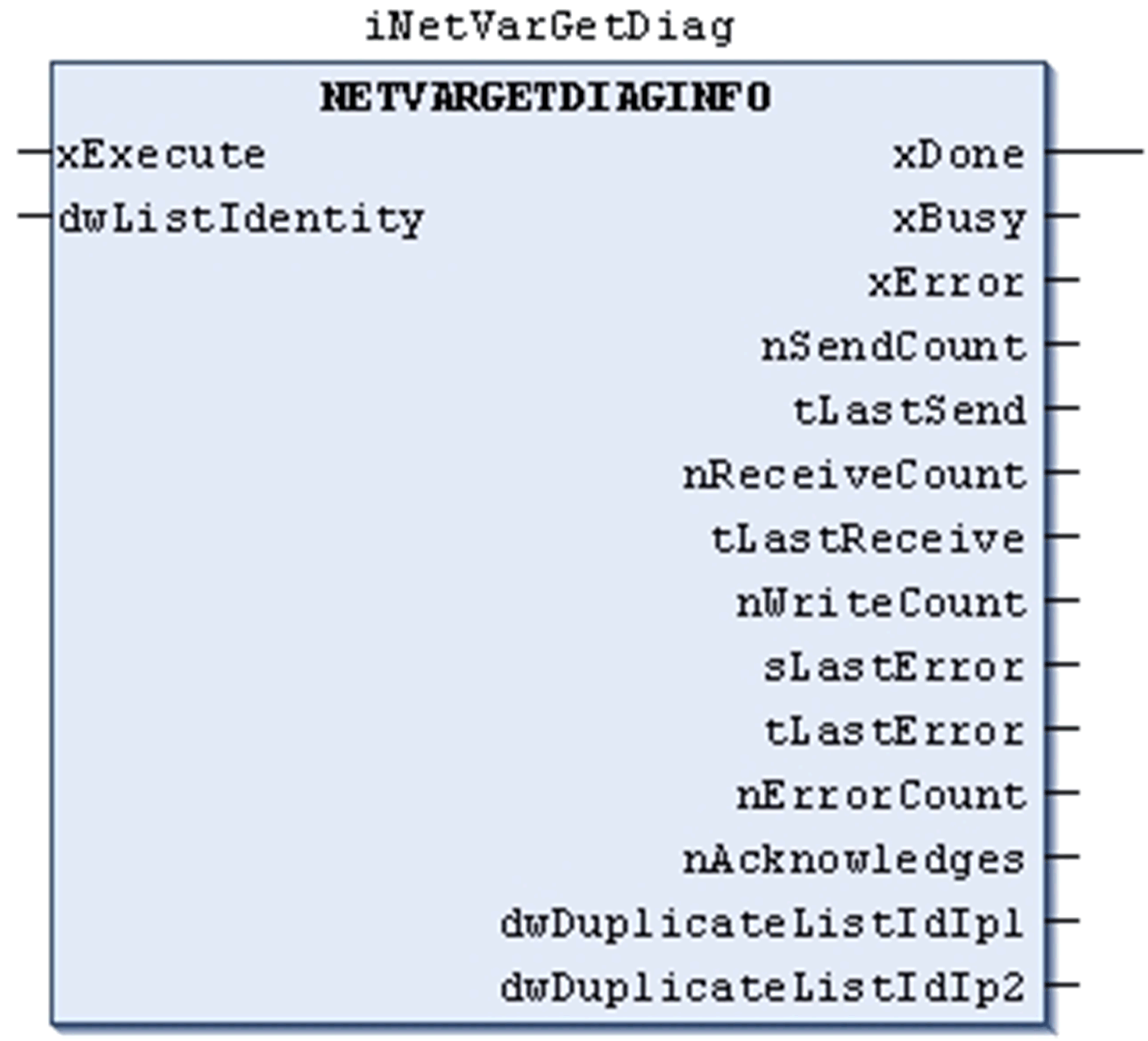 Diagnostica NVL (Network Variables List, Elenco variabili di rete)